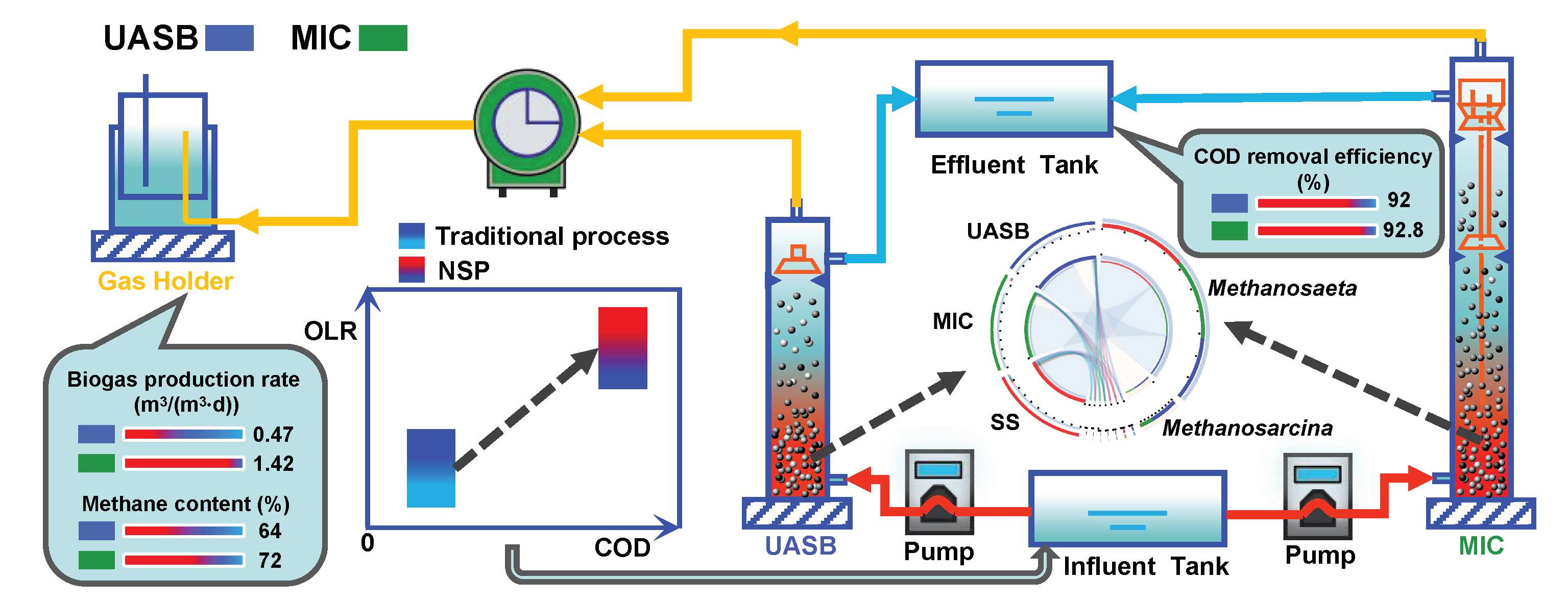 张无敌研究员团队在Bioresource Technology, Science of the Total Environment, Renewable Energy等高水平期刊上发表论文 ...